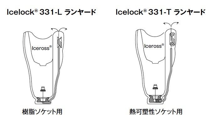 ICELOCK® 300 シリーズ | オズール製品・ソリューションカタログ
